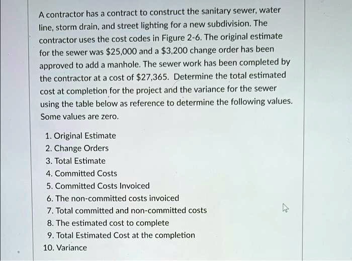 SOLVED: A contractor has a contract to construct the sanitary sewer ...