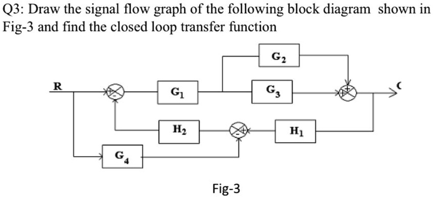 Q3: Draw the signal flow graph of the following block diagram shown in ...