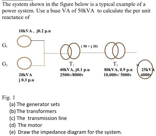 The system shown in the figure below is a typical example of a power system. Use a base VA of ...