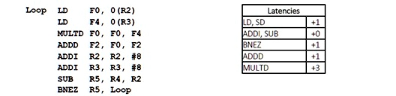 Solved Consider A Single Issue Design With A Single Execution Pipeline 4777