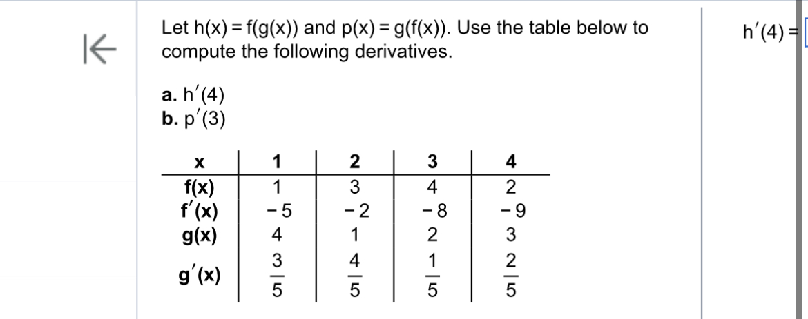SOLVED: Let h(x)=f(g(x)) and p(x)=g(f(x)). Use the table below to compute the following ...