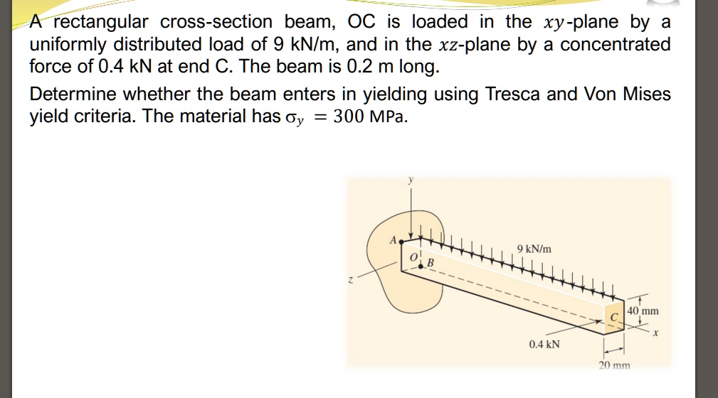 SOLVED: Need to solve this problem step by step please A rectangular cross-section beam, Oc is ...