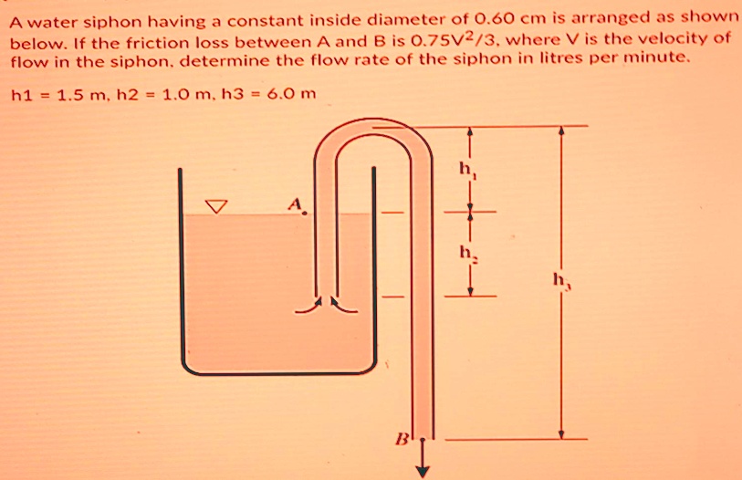 SOLVED: A water siphon having a constant inside diameter of 0.60 cm is ...