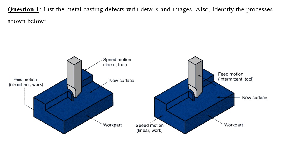 Question 1: List the metal casting defects with details and images ...