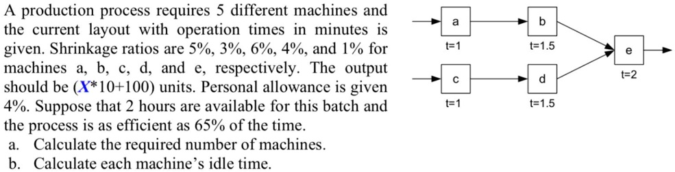 SOLVED:A production process requires 5 different machines and the ...