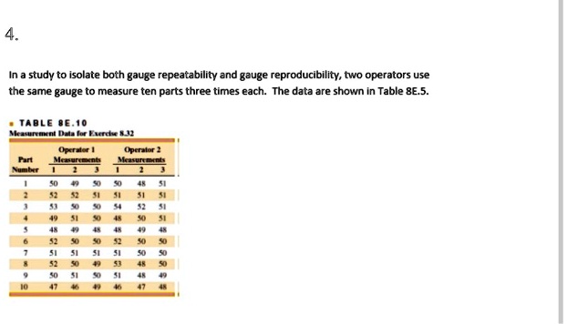 SOLVED: Study to isolate both gauge repeatability and gauge reproducibility; two operators use ...