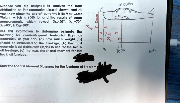 suppose you are assigned analyze the load distribution on the commuter ...