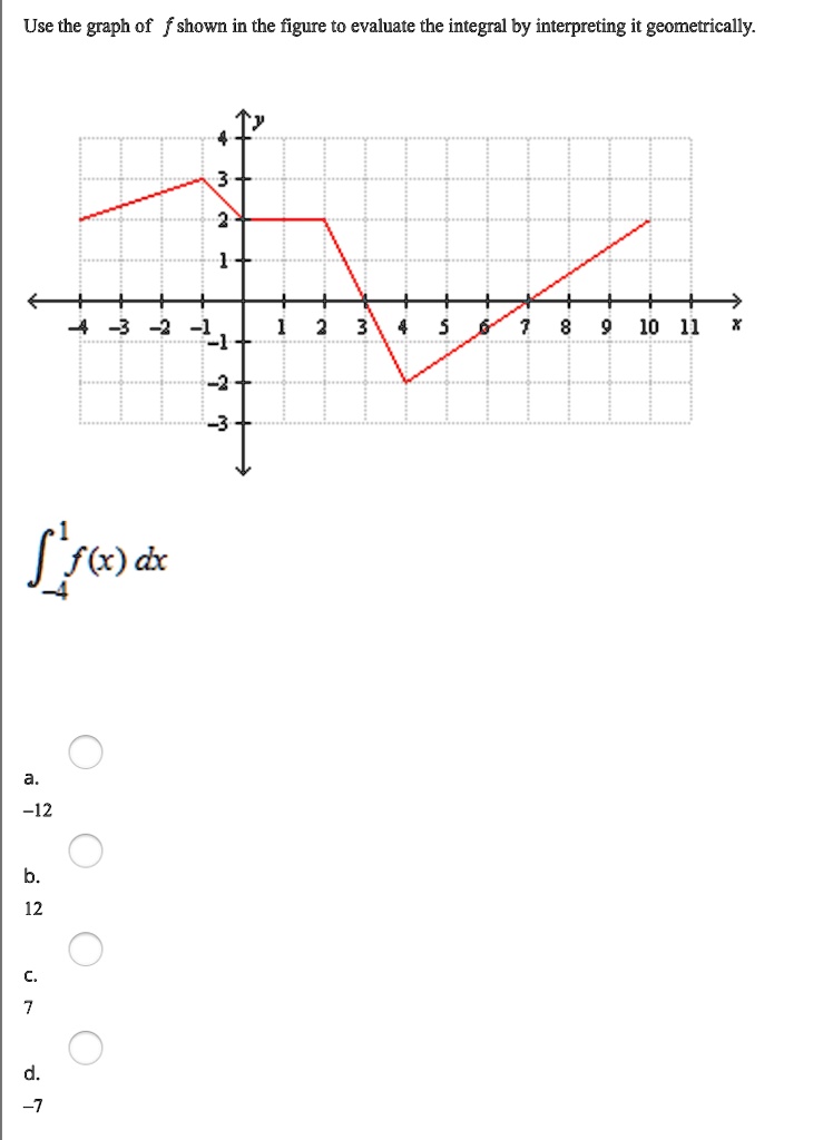 SOLVED: Use the graph of shown in the figure to evaluate the integral ...