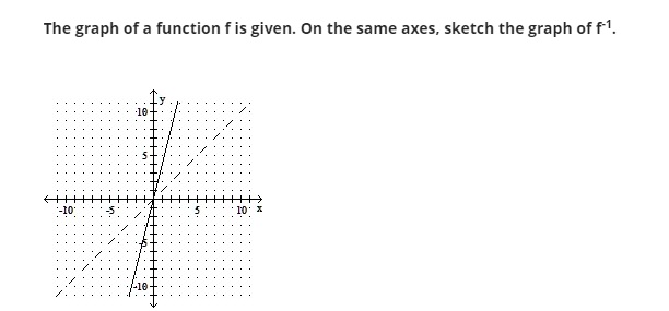 The graph of a function f is given. On the same axes, sketch the graph of f^-1.