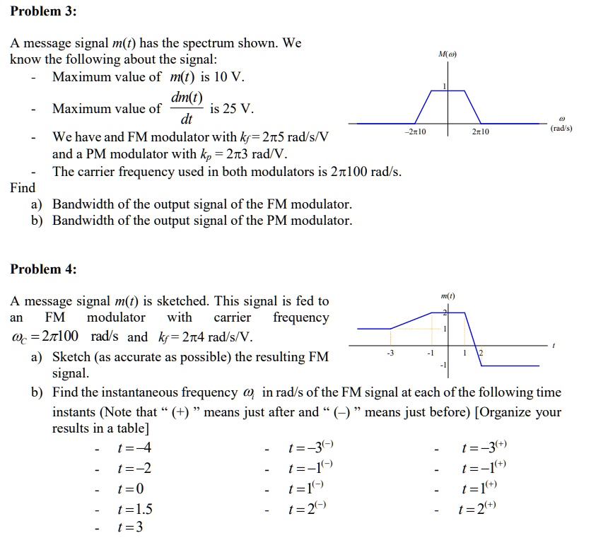 SOLVED: Problem 3: A message signal m(t) has the spectrum shown. We M() know the following about ...