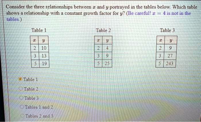 consider the three relationships between and y portrayed in the tables ...