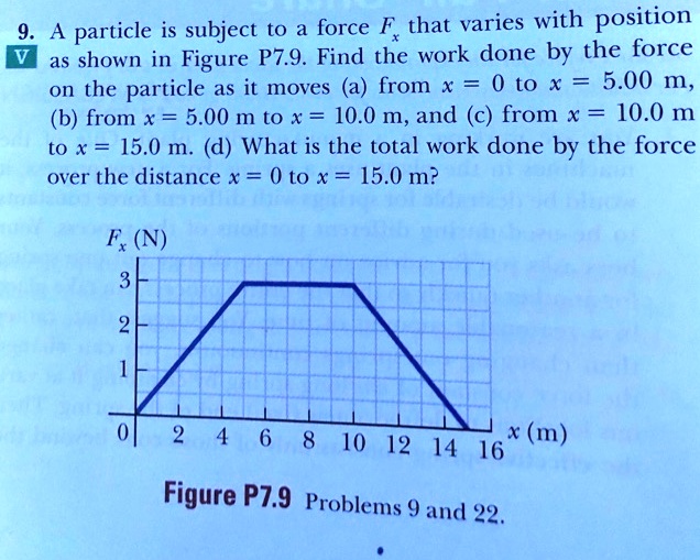SOLVED: a force F that varies with position particle is subject to as shown in Figure P7.9. Find ...