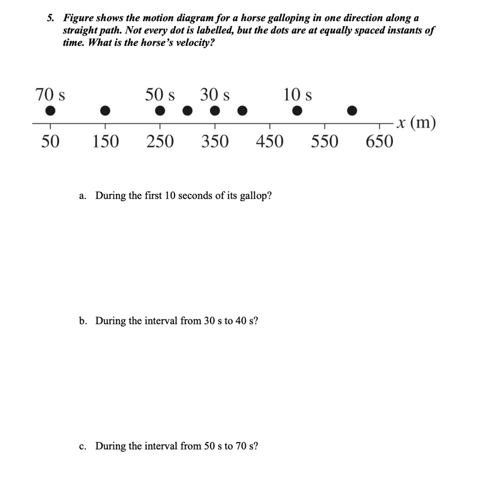 5 figure shows the motion diagram for a horse galloping in one ...