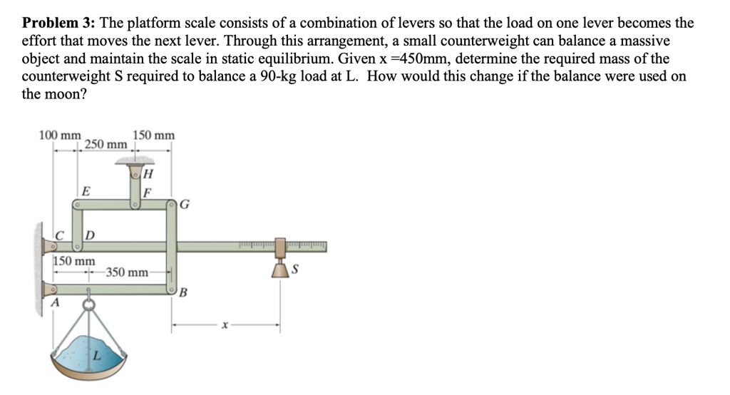 Problem 3: The platform scale consists of a combination of levers so ...