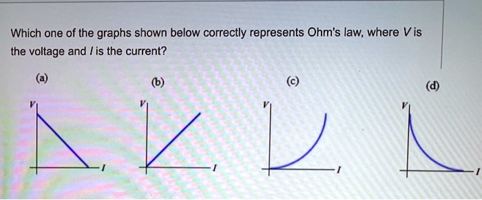 SOLVED: Which one of the graphs shown below correctly represents Ohm's law, where V is the ...