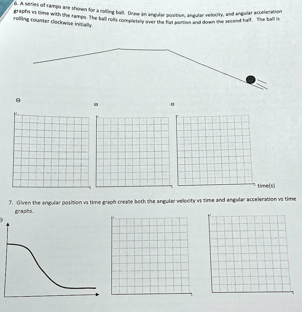 A wheel rolls following the angular velocity vs time graph as shown below. A) Determine the ...