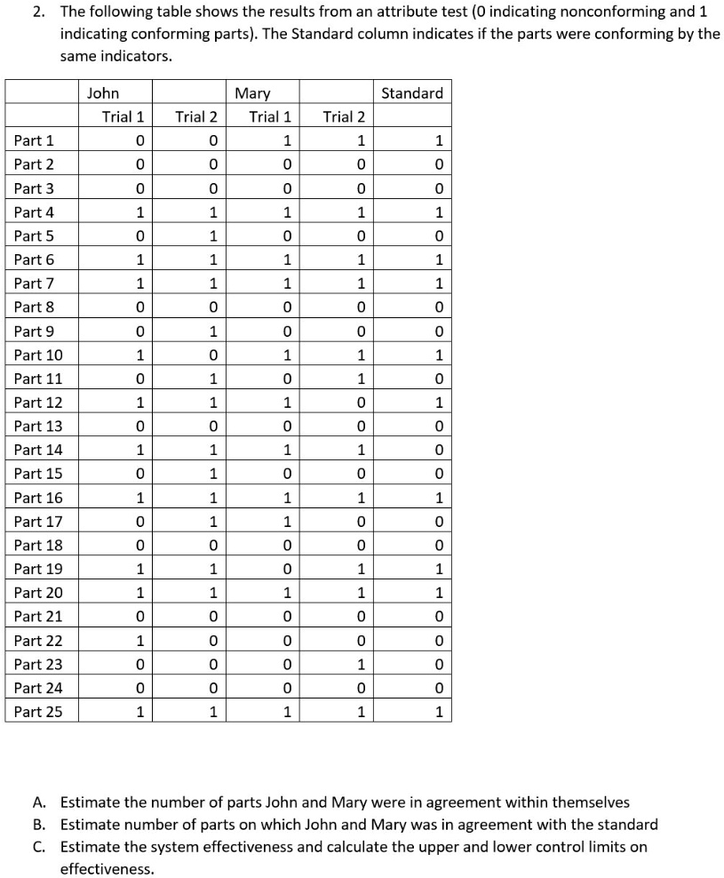 SOLVED: The following table shows the results from an attribute test (0 ...