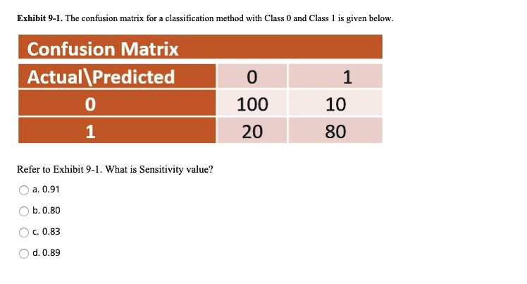 exhibit 9 1 the confusion matrix for a classification method with class class given below ...