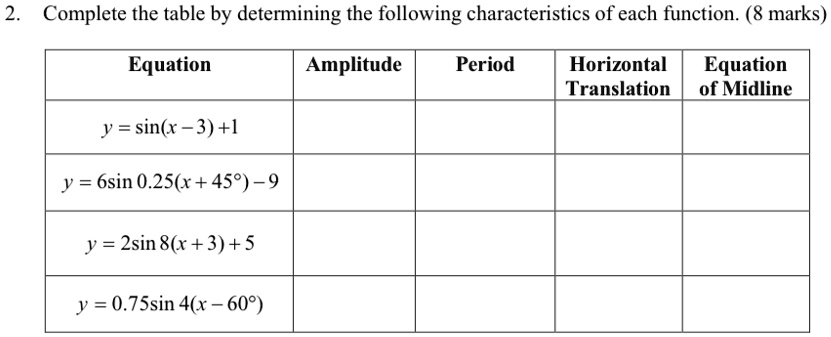 SOLVED: Sinosoudal Functions. Complete the table by determining the ...
