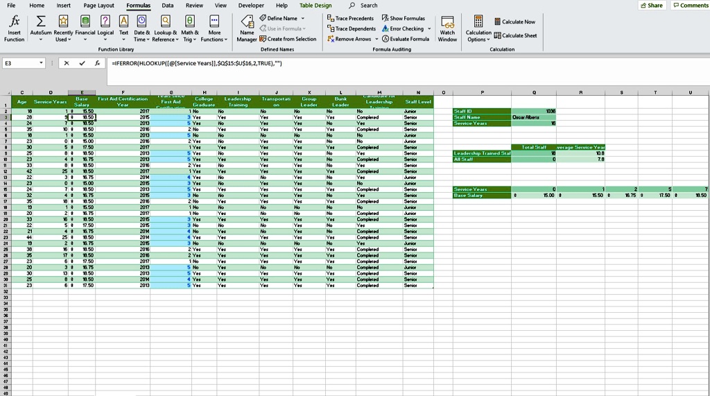 Solved In Cell E2 Enter A Formula Using The Hlookup Function To Determine A Staff Member S