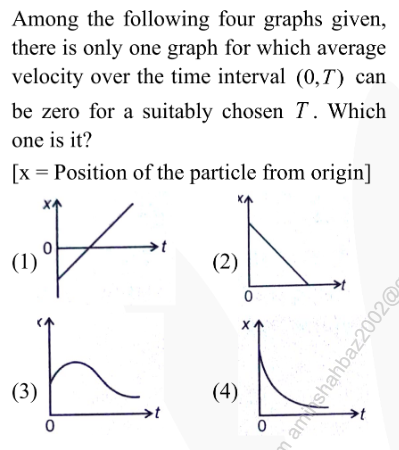 among the following four graphs given there is only one graph for which ...
