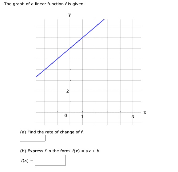 The graph of a linear function f is given. y 2 0 1 5 x (a) Find the rate of change of f. (b ...