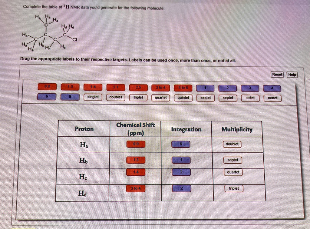 complete the table of 1h nmr data youd generate for the following molecule drag the appropriate ...