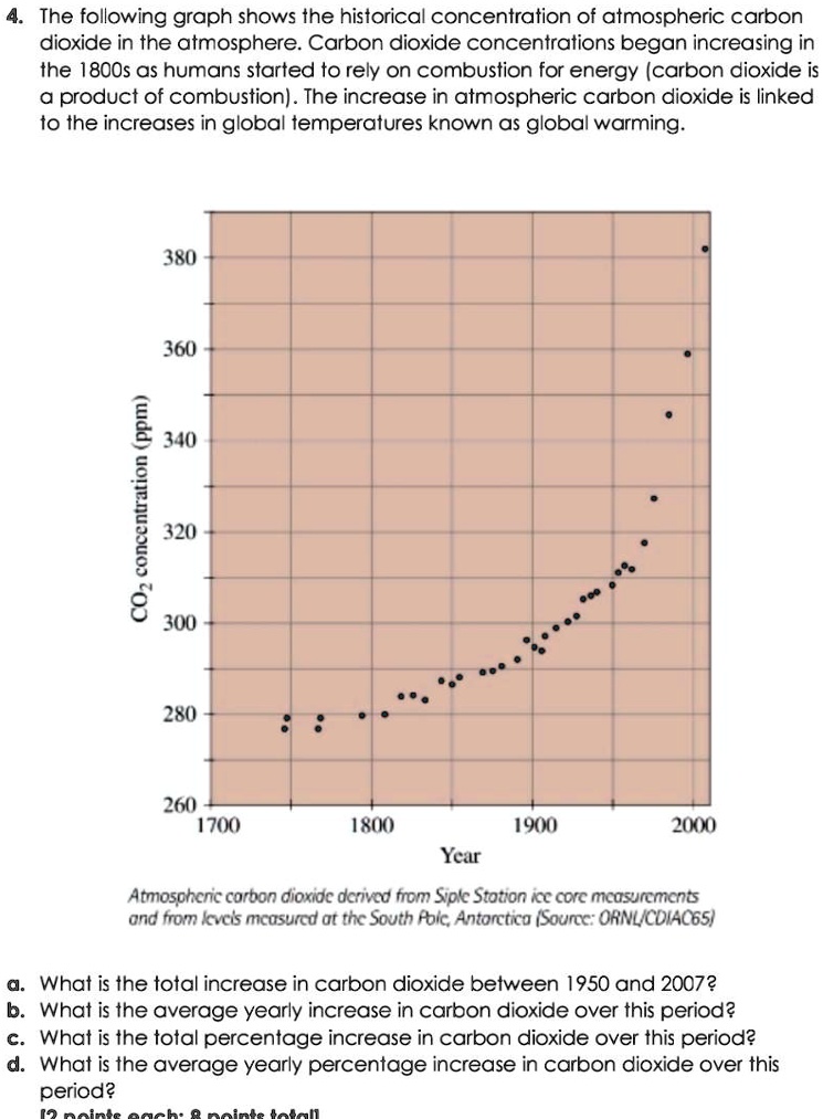 the following graph shows the historical concentration of atmospheric ...