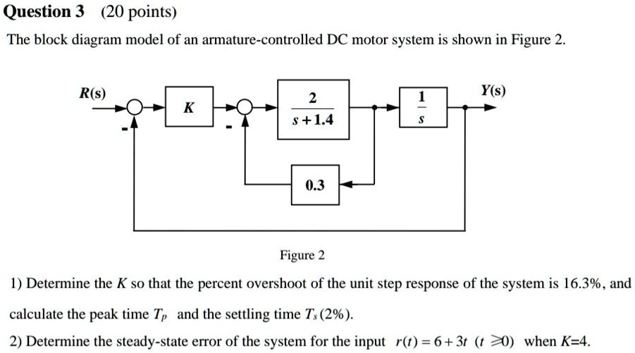 SOLVED: Question 3 (20 points) The block diagram model of an armature-controlled DC motor system ...