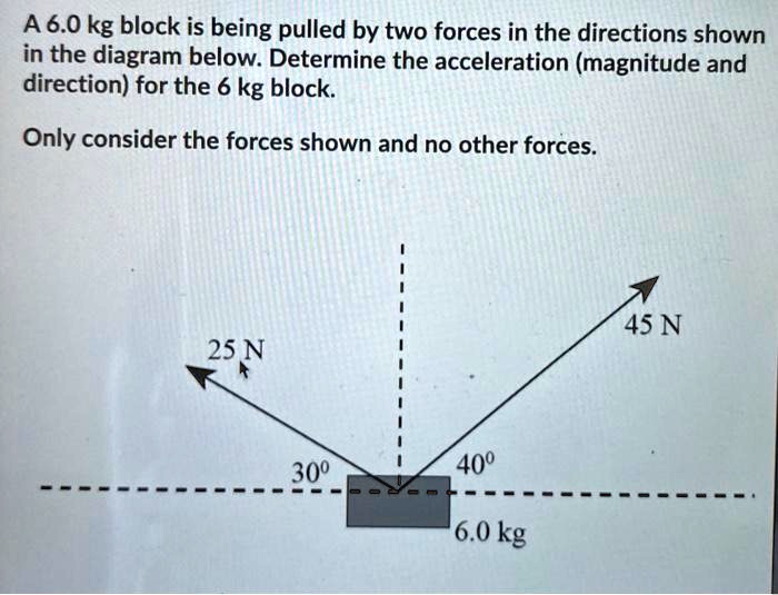 a60 kg block is being pulled by two forces in the directions shown in ...