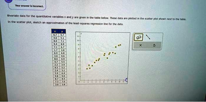 Solved Text Your Answer Is Incorrect Bivariate Data For The Quantitative Variables X And Y 