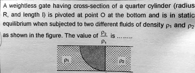 A weightless gate having cross-section of a quarter cylinder (radius R ...