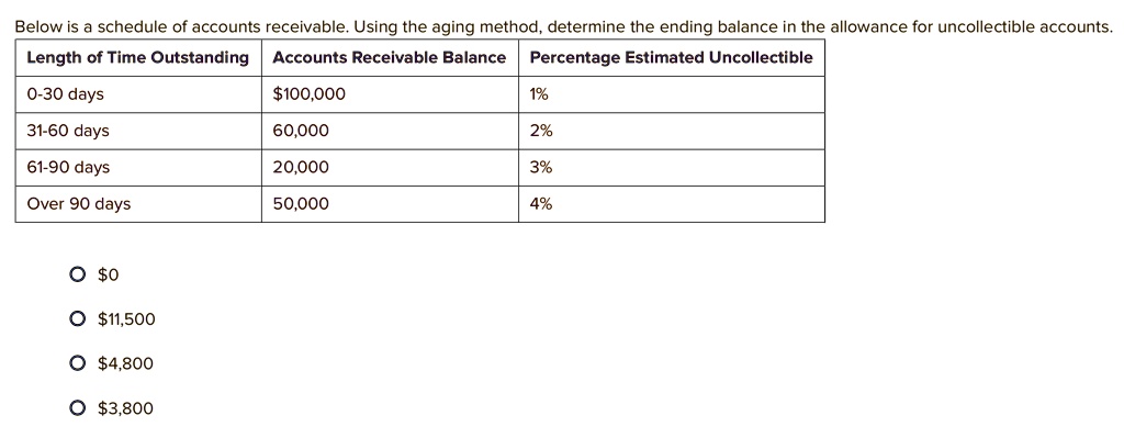 [GET ANSWER] Below is a schedule of accounts receivable. Using the ...