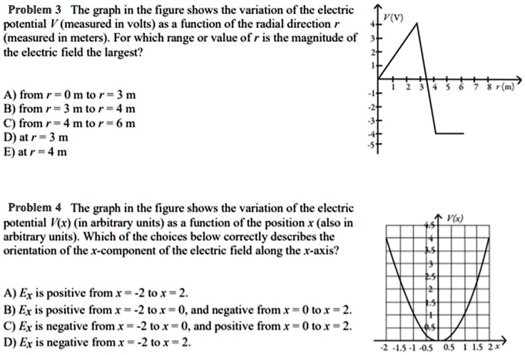 SOLVED: Problem 3: The graph in the figure shows the variation of the ...