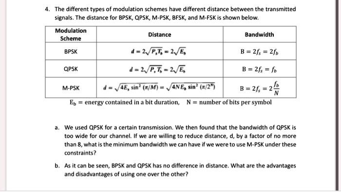 SOLVED: 4. The different types of modulation schemes have different distances between the ...