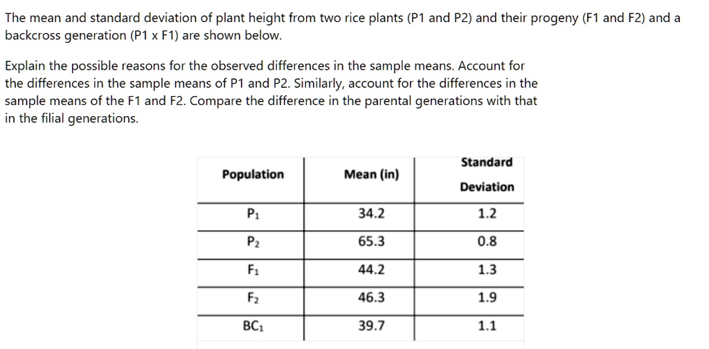 the mean and standard deviation of plant height from two rice plants p1 ...