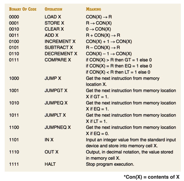 Assume That Register R And Memory Cells 80 And 81 Contain The Following Values R 20memory Cell