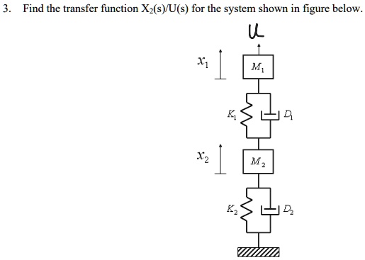 SOLVED: Find the transfer function X(s)/U(s) for the system shown in the figure below.