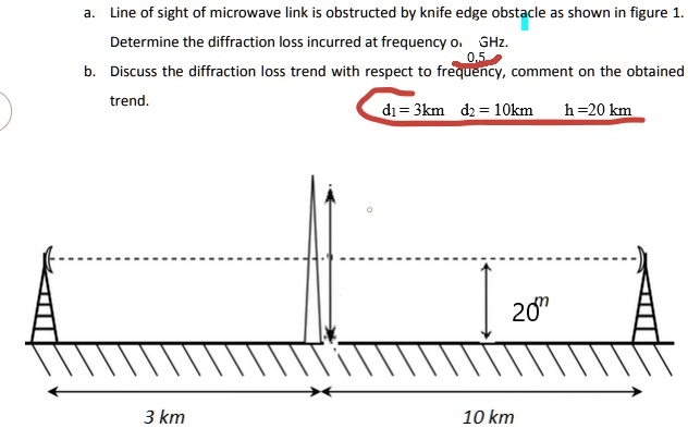 Solved Line Of Sight Of Microwave Link Is Obstructed By A Knife Edge Obstacle As Shown In The