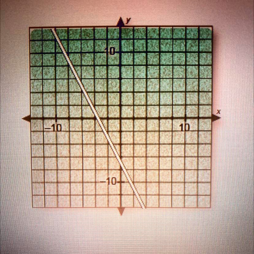 'A walking path across a park is represented by the equation y=-2x-7. A ...