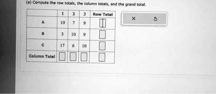 compute the row totals the column totals and the grand total row totol ... compute the row totals the column totals and the grand total row totol ...