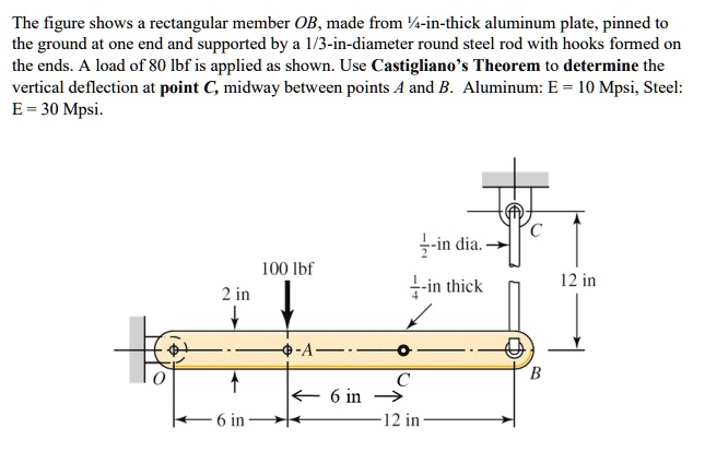 SOLVED: Please find the deflection at point C. Must use Castigliano's ... SOLVED: Please find the deflection at point C. Must use Castigliano's ...