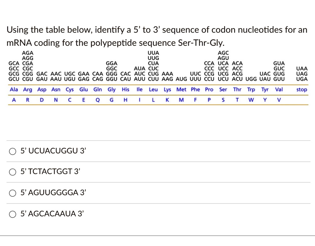 SOLVED: Using the table below, identify a 5' to 3' sequence of codon nucleotides for an mRNA ...