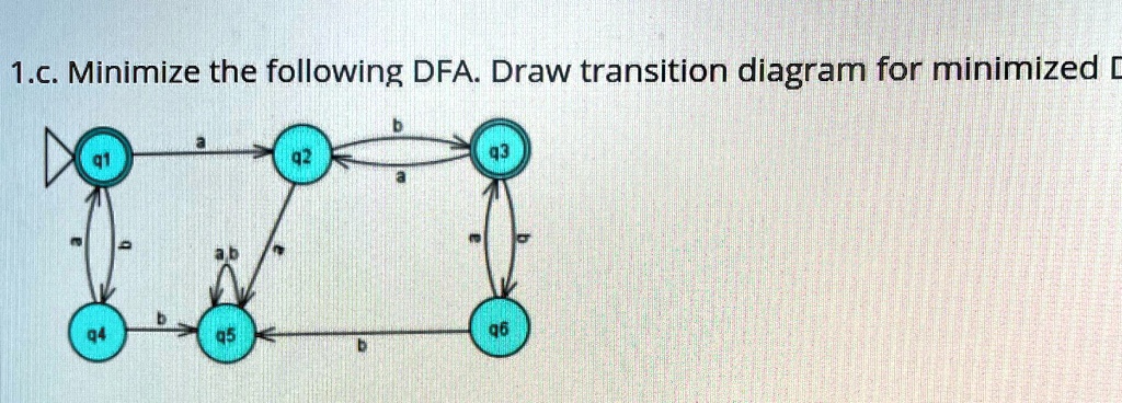SOLVED: 1.c. Minimize the following DFA. Draw transition diagram for minimized 1.c.Minimize the ...