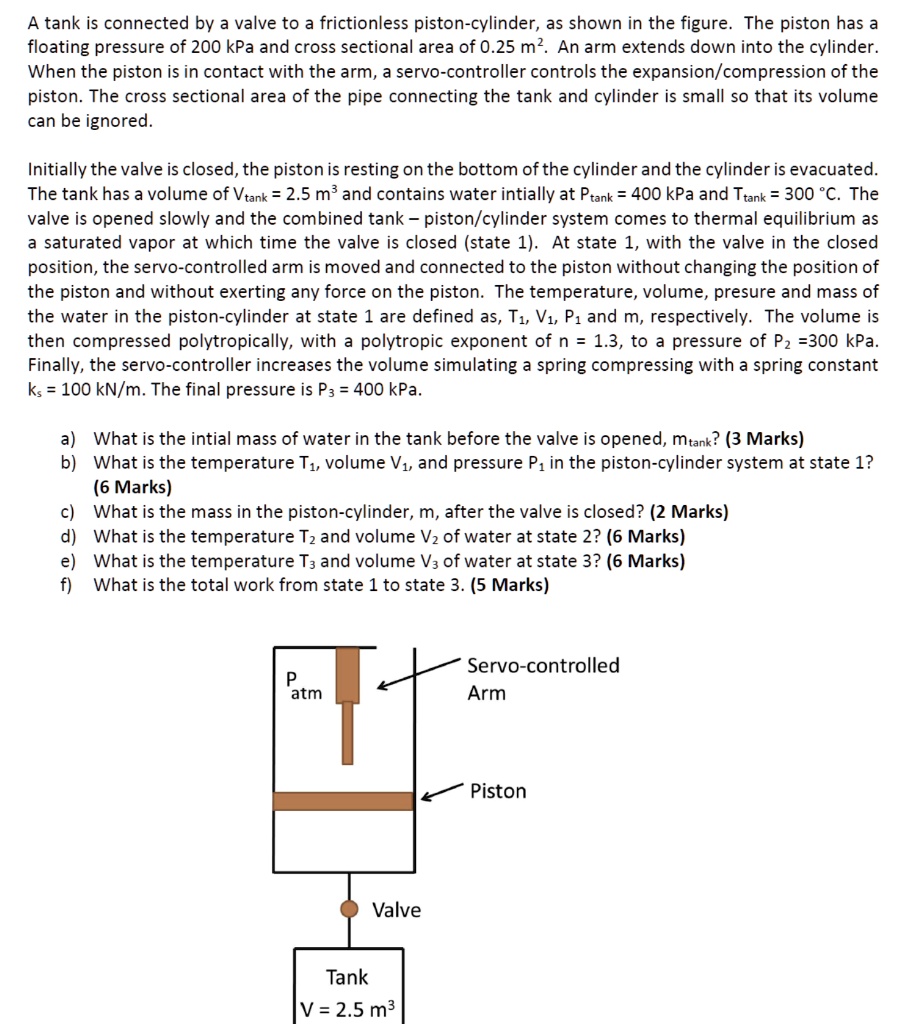 A tank is connected by a valve to a frictionless piston-cylinder, as ...