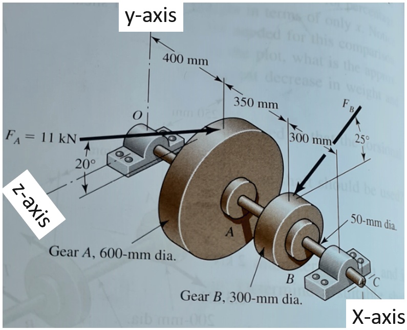 SOLVED: The pressure angle of a speed reducing compound gear train ...