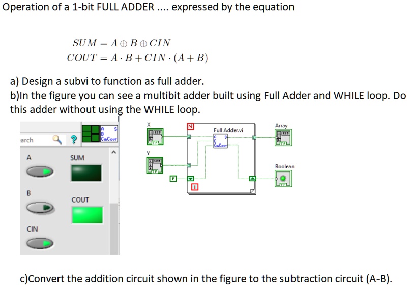 SOLVED: (LabVIEW) Operation of a 1-bit FULL ADDER.... expressed by the ...