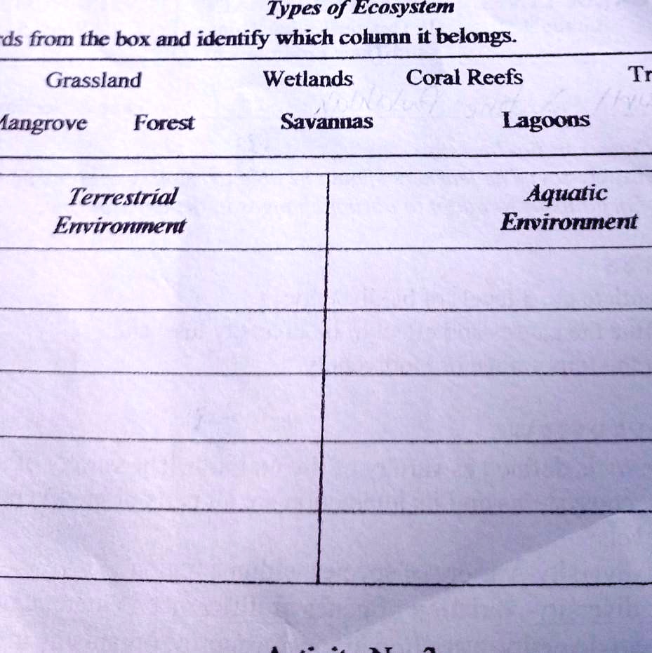 Types of Ecosystem ds from the box and identify which column it belongs. Grassland Mangrove ...