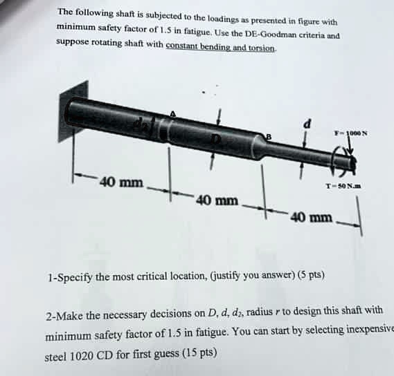 The following shaft is subjected to the loadings as presented in figure with minimum safety ...