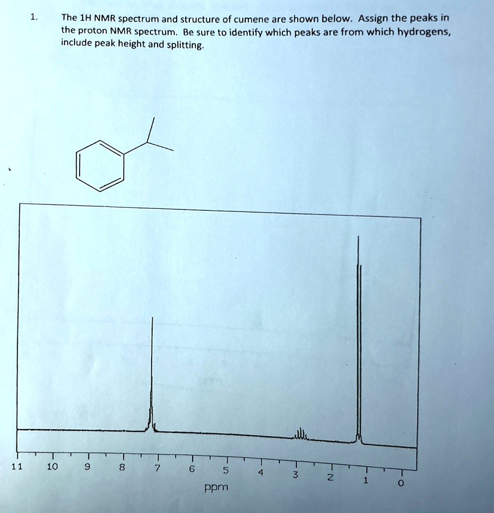 1. The 1H NMR spectrum and structure of cumene are shown below. Assign ...